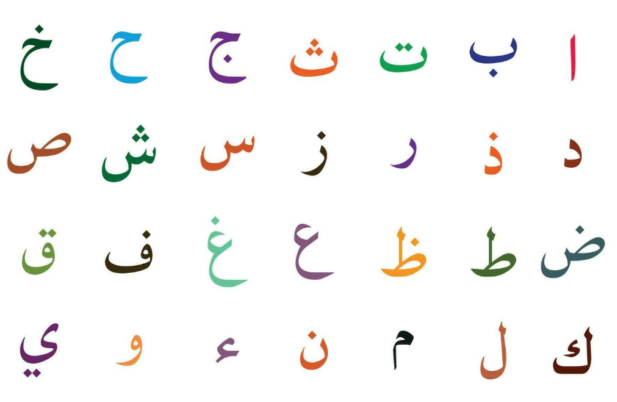 Huruf Arab - Allgoritma